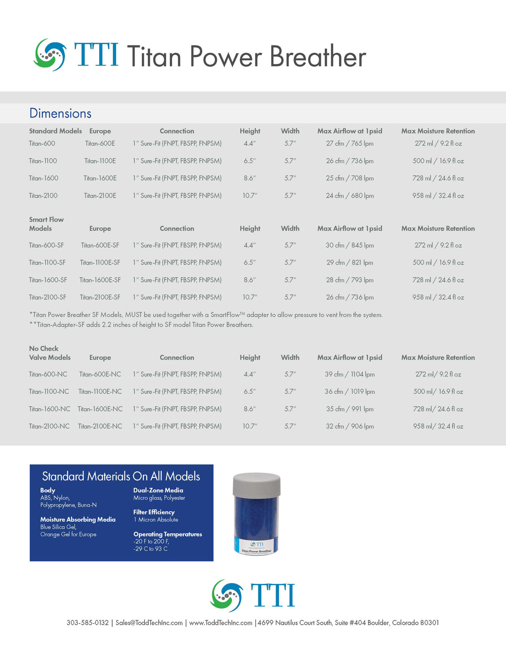 TTI Titan Power Breathers: w/o Checkvalve – RelaWorks